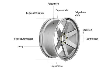 Felgen Traglast Tabelle , Felgen und Reifengrößen Tabellen nach ...